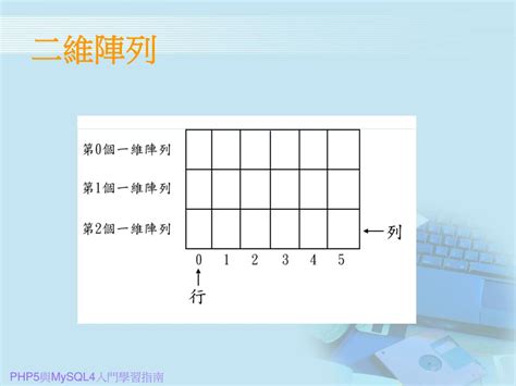 PPT PHP5 與 MySQL4 入門學習指南 PowerPoint Presentation free download ID 5349849