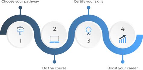 Can I Learn Python Without Any Programming Knowledge Datatas