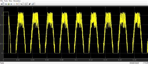 Sensorless Speed Control Of Bldc Motor In Matlab Simulink Brushless Dc Motor
