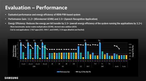 Samsung Demos In Memory Processing For HBM GDDR DDR And LPDDR X Tom S Hardware