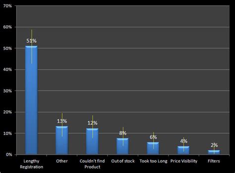 5 Examples Of Quantifying Qualitative Data Measuringu