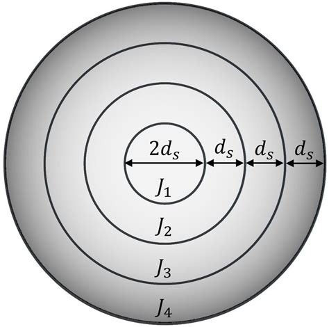Surrogate Skin Effect Model For Layered Current Distribution M 4