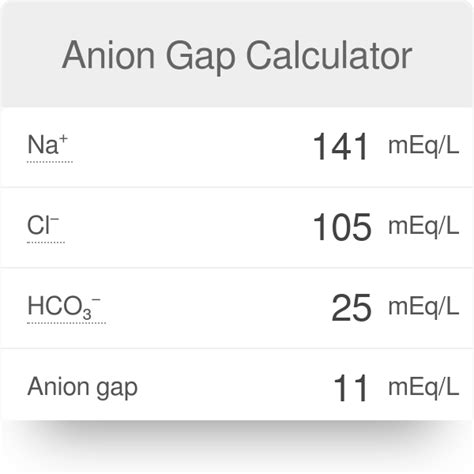 Anion Gap Interpretation
