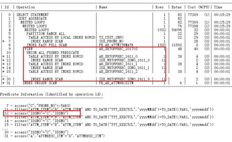 Sql无法走索引的情况及解决思路数据sql差村查询不走索引 Csdn博客