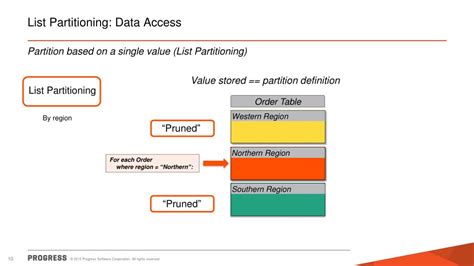 Ppt Horizontal Table Partitioning Powerpoint Presentation Free Download Id 4988517
