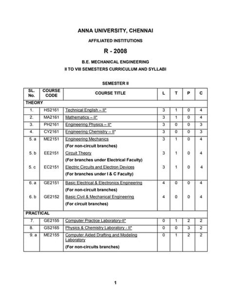 Mdu Btech Subject Codes And Syllabus F Scheme