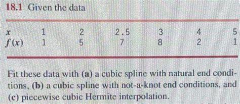 Solved Fit These Data With A A Cubic Spline With Natural Chegg