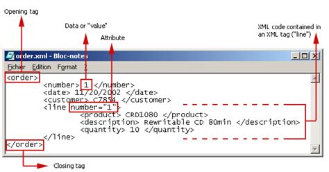 Xmldocument Function Pc Soft Online Documentation