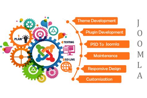 Joomla Development Services Joomla Customization Solution Ionwebs Joomla Development Services Joomla Customization Solution Ionwebs