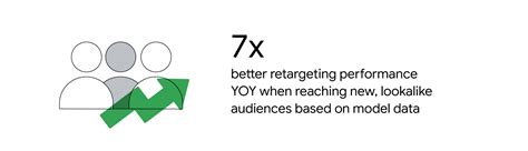 Cloud Based Machine Learning Model Think With Google