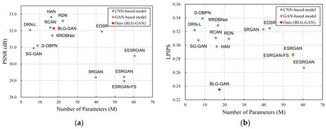 Enhancing Remote Sensing Image Super Resolution Guided By Bicubic Downsampled Low Resolution Image