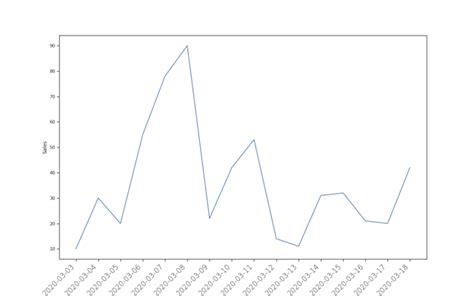 Python Plot With Seaborn Not Show All In X Axis Stack Overflow