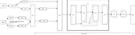 大数据 数仓 数据采集 业务数据（三）：增量同步采集【mysql maxwell ＞kafka flume ＞hdfs】【每日增量
