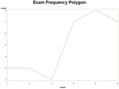 Solved Proc Gplot Haxis Odd Behavior Gplot Looks Terrible Plot