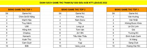 Chim Sẻ Đi Nắng Chuẩn Bị Tổ Chức Một Siêu Giải đấu Aoe