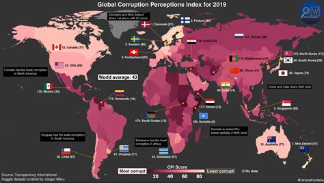 OC World Corruption Perception Index For 2019 R Dataisbeautiful