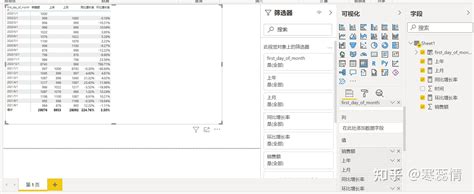Power Bi之计算同比环比 知乎