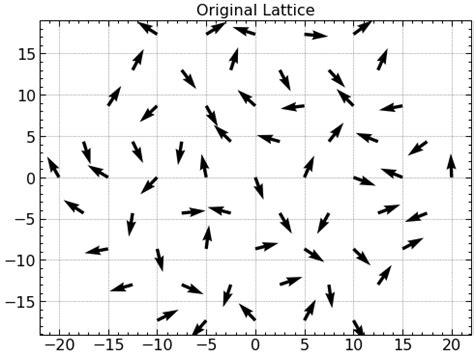 Pseudo Color Plot Of Random Lattice In Python Stack Overflow