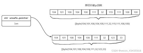 为什么说go语言字符串是不可变的go的字符串不可修改 Csdn博客
