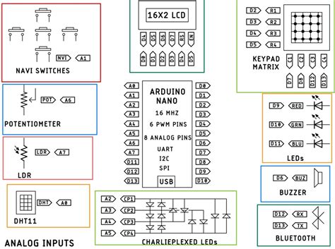 DIY Projects Using Arduino Nano Development Boards