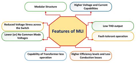 Electronics Free Full Text An Overview Of Multilevel Inverters