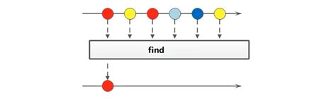 jdk8新特性 stream流详解 jdk8 stream csdn博客