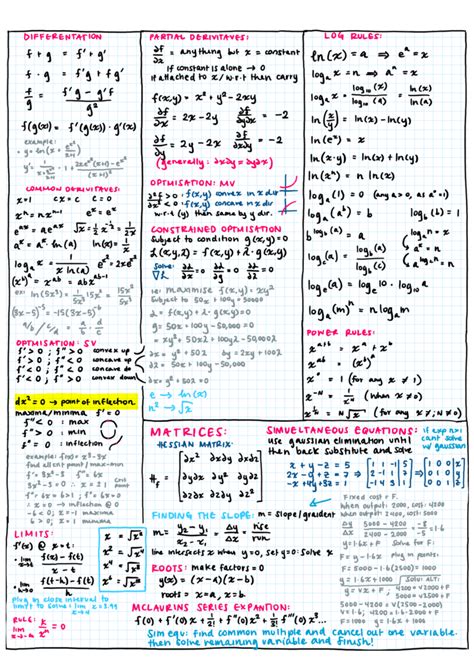 Finc S2 Midterm Formula Sheet Differentation Partial Derivitaves Log Finc S2 Midterm Formula Sheet Differentation Partial Derivitaves Log