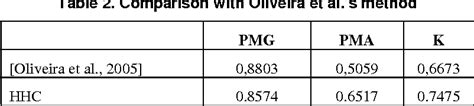 Table 2 From A Heuristic Based Hierarchical Clustering Method For Author Name Disambiguation In
