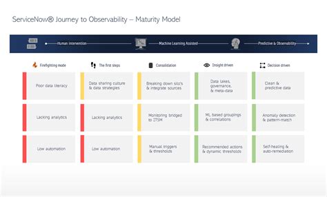Event Management Servicenow Observability Einar And Partners