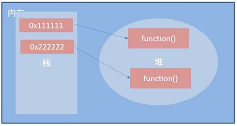 javascript 【高级】黑马程序员前端javascript入门到精通全套视频教程，javascript核心进阶es6语法、api