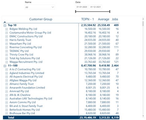 Calculate Sum Based On Topn Dax Calculations Enterprise Dna Forum