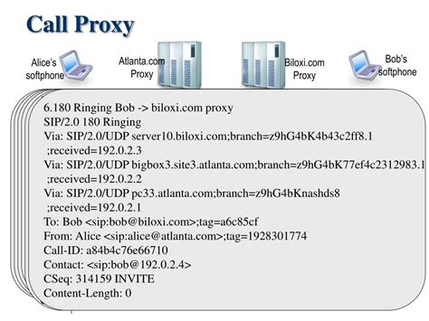Ppt Sipsession Initiation Protocol Powerpoint Presentation Free