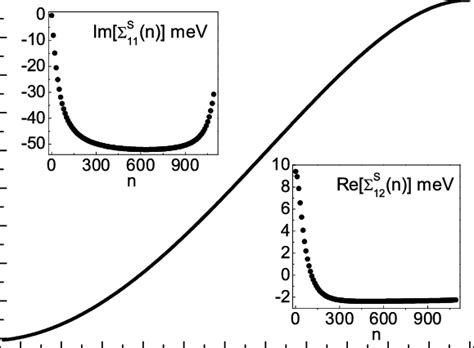 The Free Energy Difference Between The Superconducting And Normal State