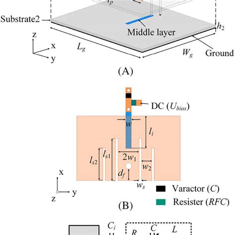 Configuration Of The Proposed Patch Filtering Antenna A Top View B