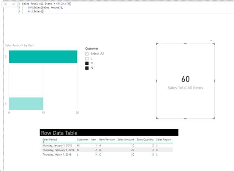 Solved Unusual Filter Behavior Filter Context Not Being Microsoft Fabric Community