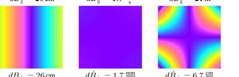 Error Signals Induced Into The Interferometric Phase By Errors In
