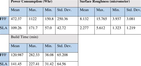 Statistics For Response Variables Download Scientific Diagram