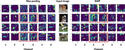 Visual Comparison Of Four Images From The Cifar 10 Dataset In The First Download Scientific