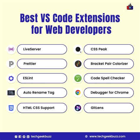 Best Vs Code Extensions For Web Developers Coding Tutorials Coding Css Tutorial