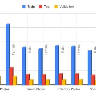 Data Split Into Training Testing And Validation Datasets Download Scientific Diagram