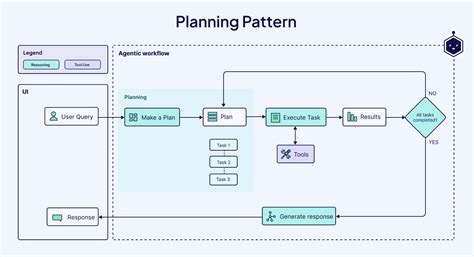 Agentic Ai 이후의 패러다임 Agentic Workflow 인사이트리포트 삼성sds