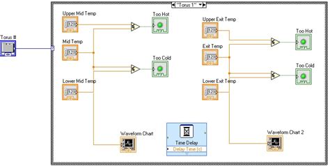 Periodically Cycle Through Tab Controls Ni Community National