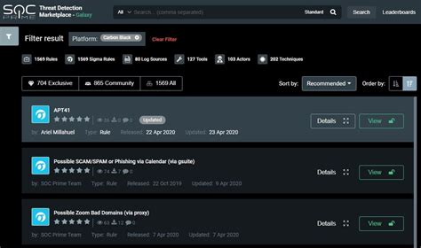 Aprils Splendid Soc Prime Tdm Update Soc Prime