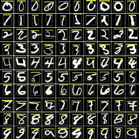 Test Results Of Custom Faster Rcnn For Numeral Localization Download Scientific Diagram