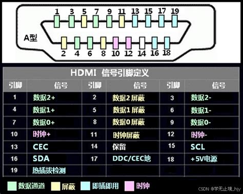 Fpga学习记录(5)hdmi彩条显示正点原子领航者开发板正点原子hdmi Csdn博客 Fpga学习记录(5)hdmi彩条显示正点原子领航者开发板正点原子hdmi Csdn博客