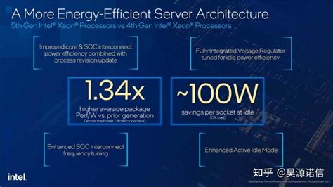 第5代intel Xeon Scalable单插槽处理器测评 知乎