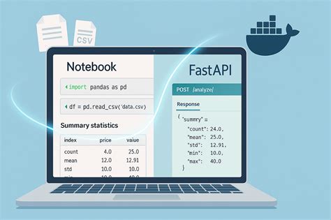 Docker — Container User Vs Host User By Binita Bharati Medium
