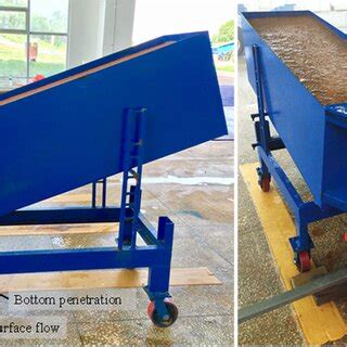 The Structure Of The Experimental Soil Plot Download Scientific Diagram
