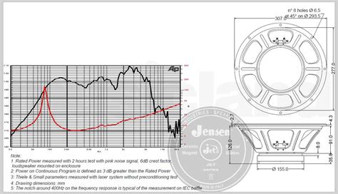 Jensen Jet Series C12 75 Nighthawk 75w 12 16Ω 12 Ηχείο Κιθάρας 75 Watt