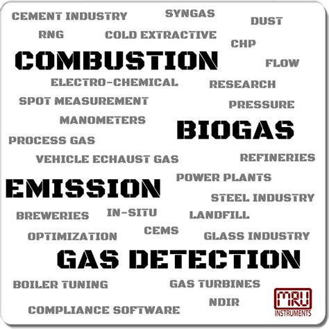 Mru Instruments Gas And Emissions Analyzers Mru Instruments Emissions Analyzers